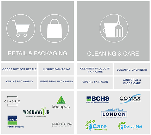 About us – Bunzl Retail Supplies